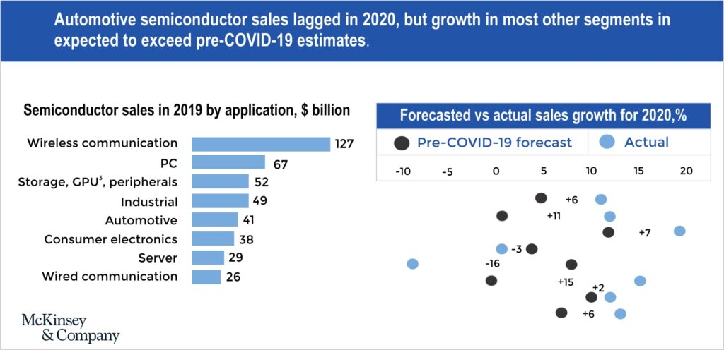 Scope, and Challenges Faced by the Automotive Industry