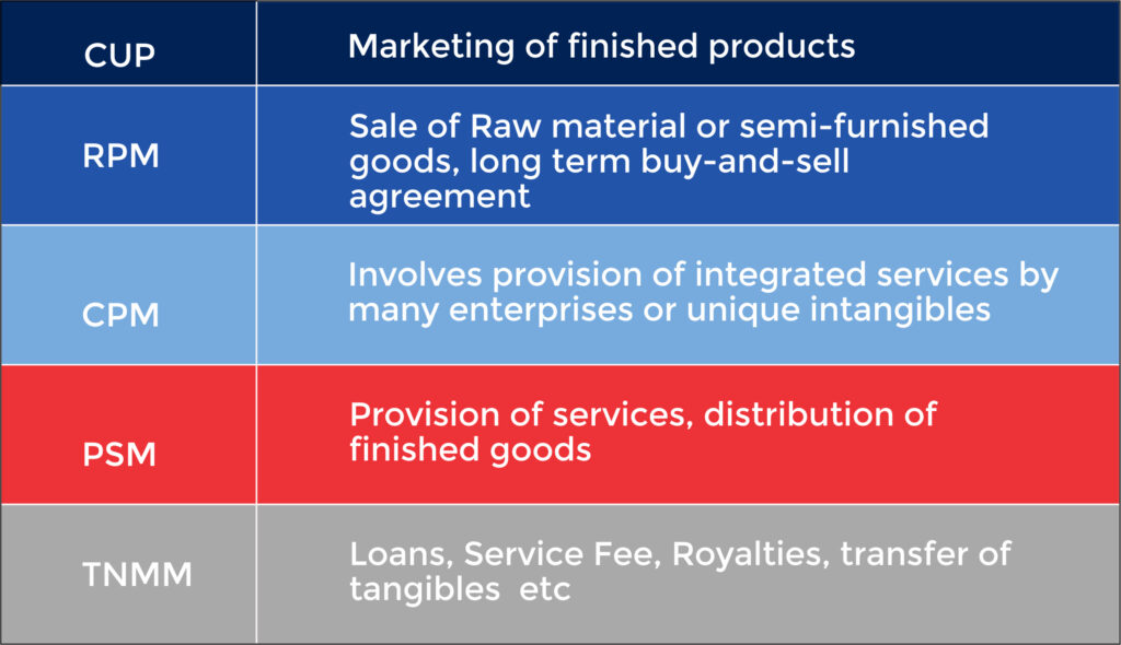 Everything you need to know about Transfer Pricing - UJA
