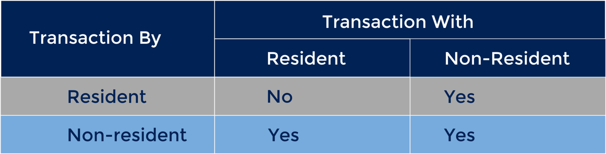Everything you need to know about Transfer Pricing - UJA