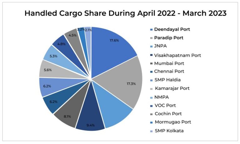 Infrastructure Sector in India | UJA Market Report