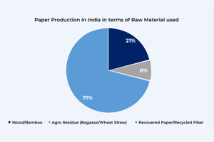 India’s Paper and Packaging Industry | UJA Market Report