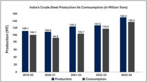 Steel Industry in India | UJA Market Report