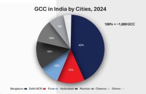 India’s Global Capability Center (GCC) Landscape | UJA